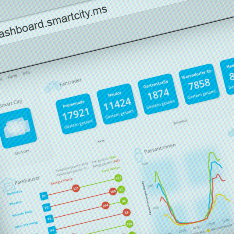 Smart City-Dashboard – Einfach. Smart. Münster.